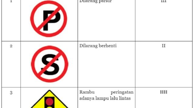 Rambu-Rambu Lalu Lintas yang Ada Pada Gambar dan Artinya Tema 8 Kelas 3 ...