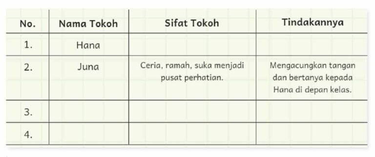 Kunci Jawaban Bahasa Indonesia Kelas 6 Halaman 10 11 Kurikulum Merdeka ...